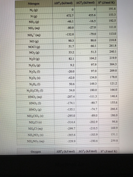 Solved INTERACTIVE EXAMPLE Calculating Kp from AG Determine | Chegg.com