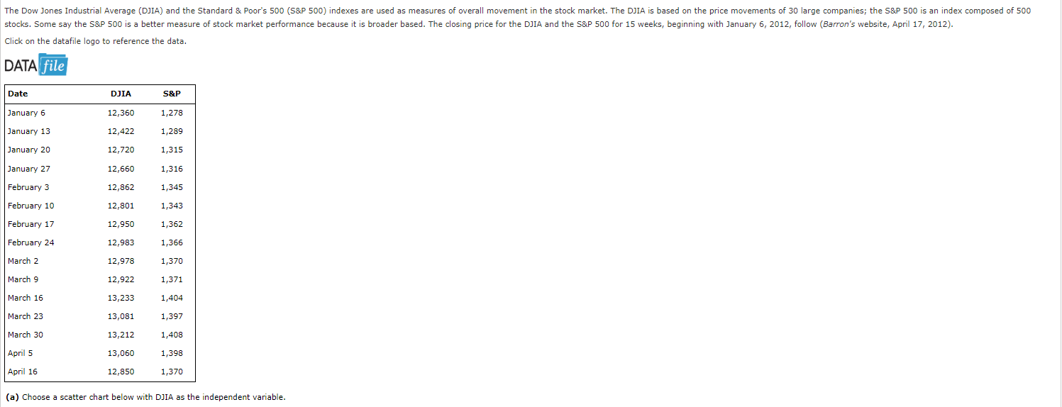 Solved Click on the datafile logo to reference the data. | Chegg.com