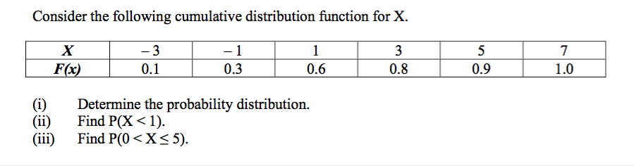 Solved Consider the following cumulative distribution | Chegg.com