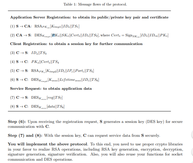 Preferable in Python Implement PKI-Based | Chegg.com
