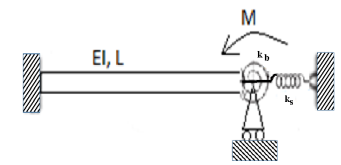 In the figure, it is seen that the beam is fixed from | Chegg.com