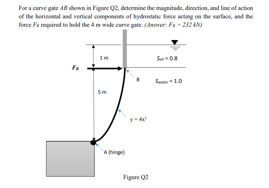 Solved For a curve gate AB shown in Figure Q2, determine the | Chegg.com