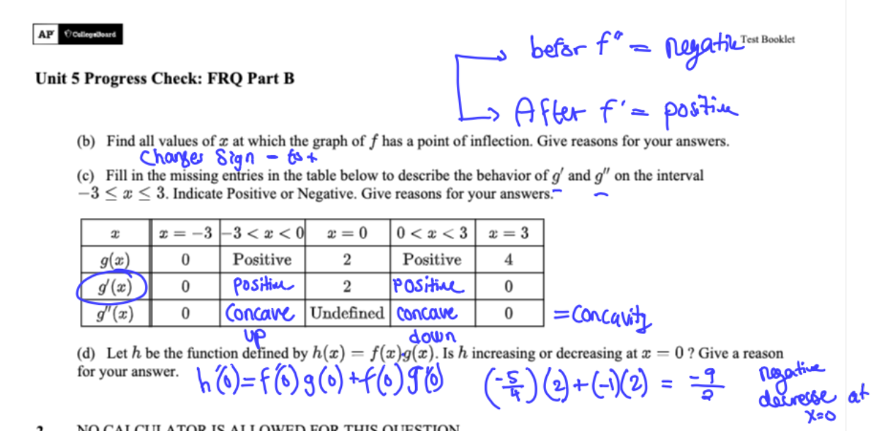 Solved The graph of the continuous function g is shown above | Chegg.com