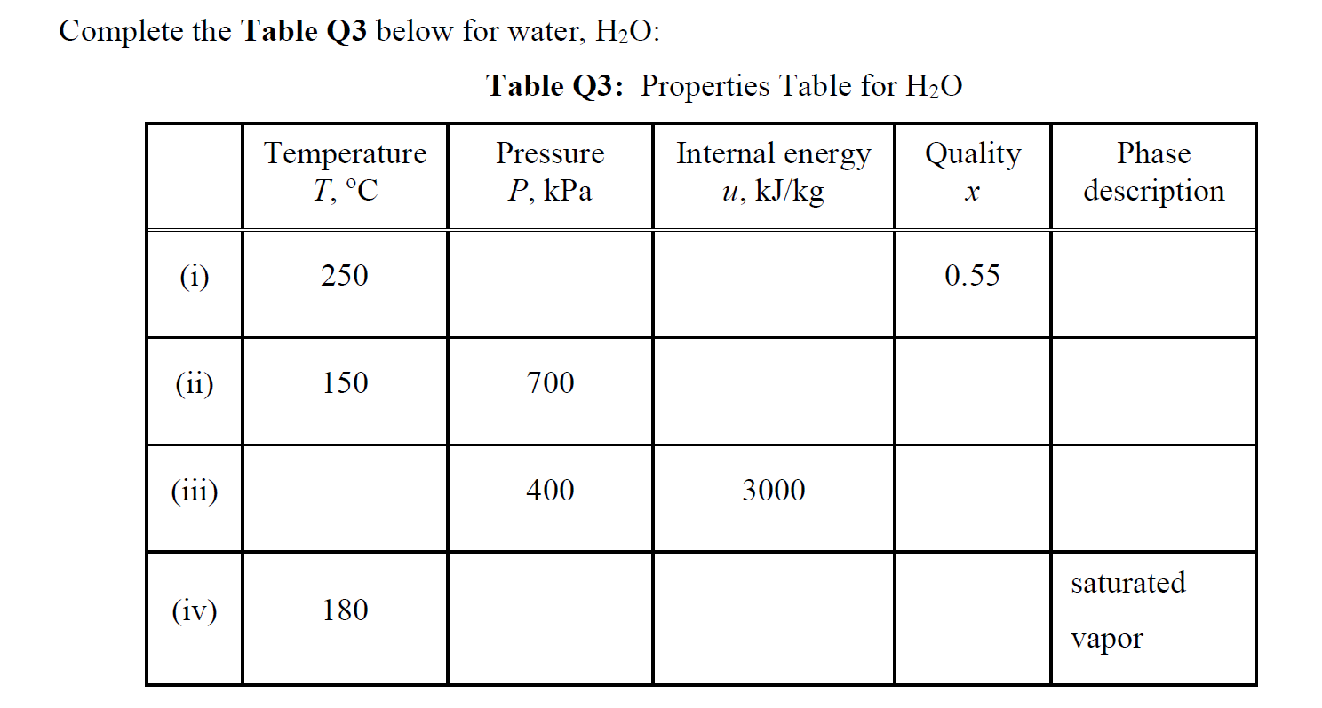 Solved Complete the Table Q3 below for water, H2O: Table Q3: | Chegg.com