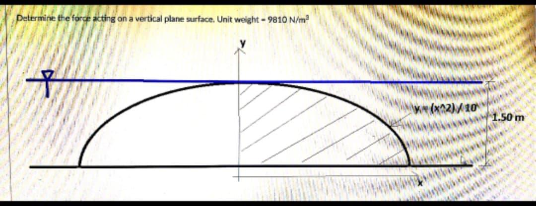 Solved Determine the force acting on a vertical plane | Chegg.com