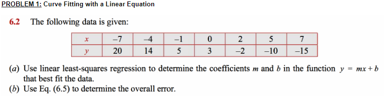 Solved PROBLEM 1: Curve Fitting with a Linear Equation 6.2 | Chegg.com