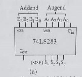 Solved 3. Design the following circuits based on 74283 4-bit | Chegg.com