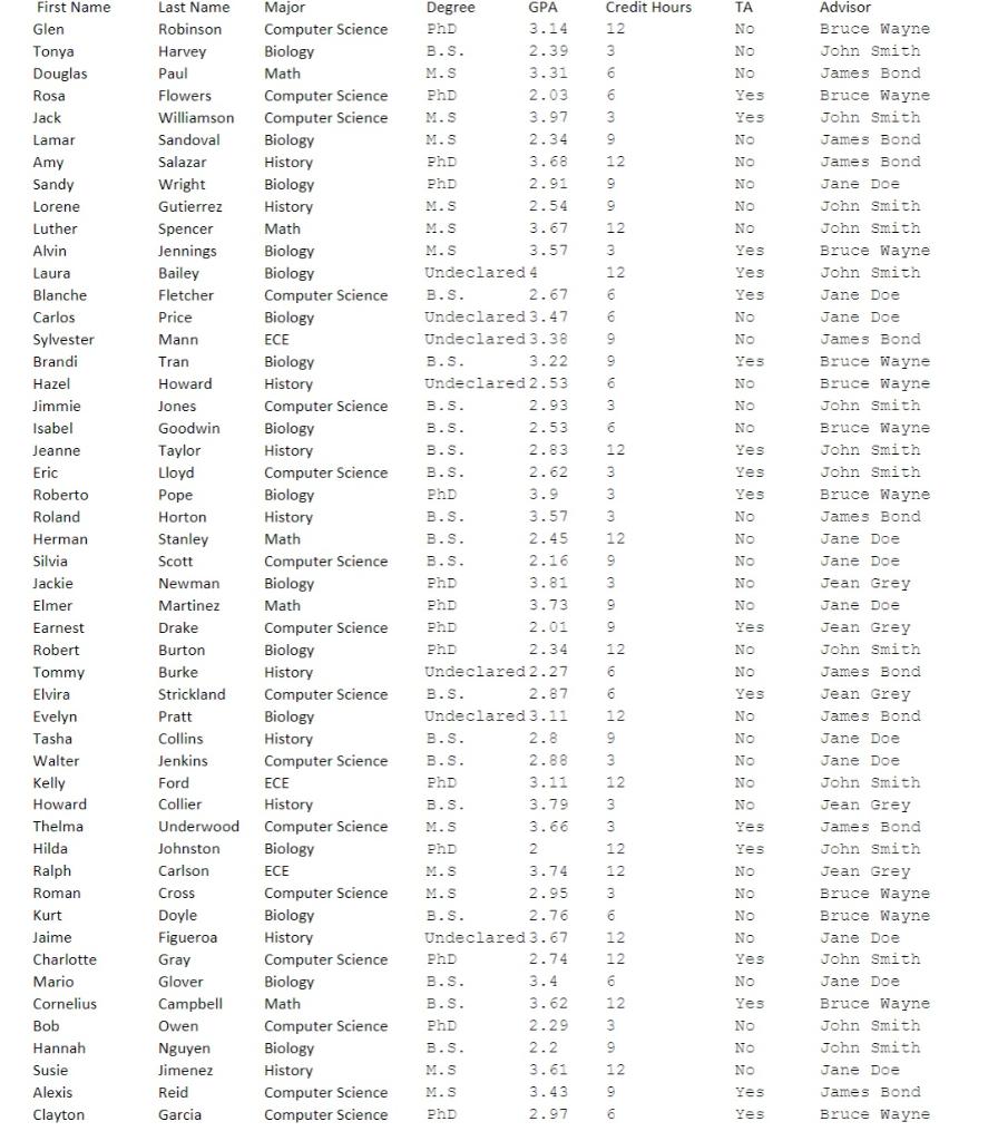 Solved File Operations Read the students_database.csv file | Chegg.com