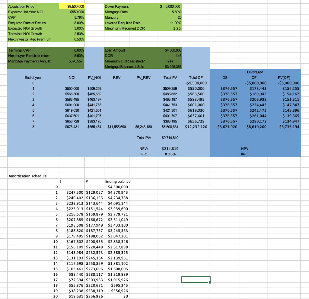Solved Consider the levered DCF model provided to you in tab | Chegg.com
