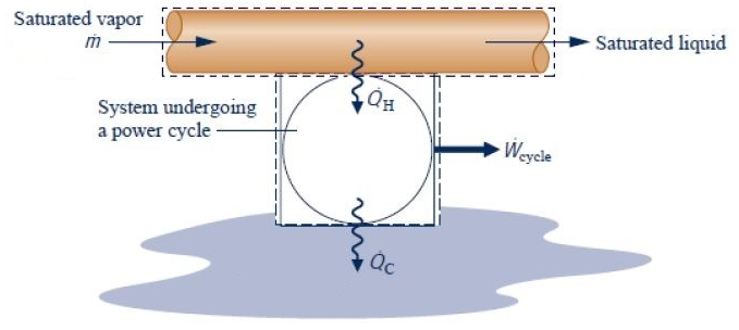 Solved As shown in the figure, a system undergoing a power | Chegg.com
