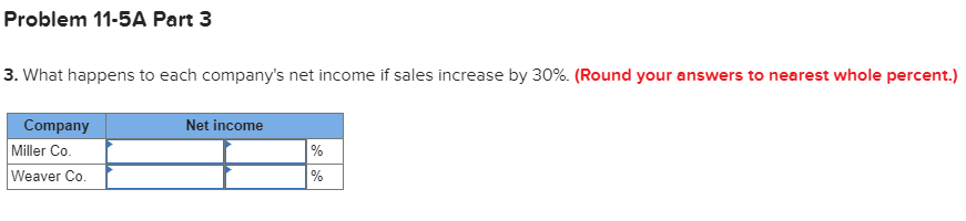 Solved Required information Problem 11-5A Computing and | Chegg.com