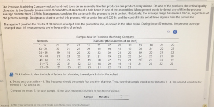 Solved The Precision Machining Company makes hand-held tools | Chegg.com