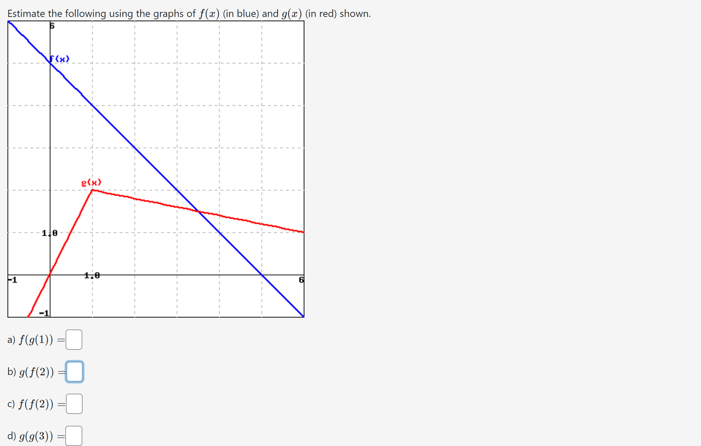 Solved Estimate the following usina the araphs of f(x) (in | Chegg.com Solved Estimate the following usina the araphs of f(x) (in | Chegg.com