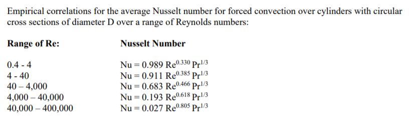 Solved Question 2 A cylindrical electronic component which | Chegg.com