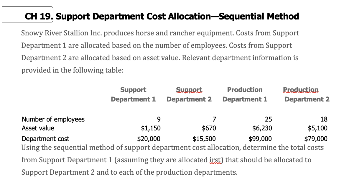 Solved CH 19. Support Department Cost Allocation-Sequential | Chegg.com