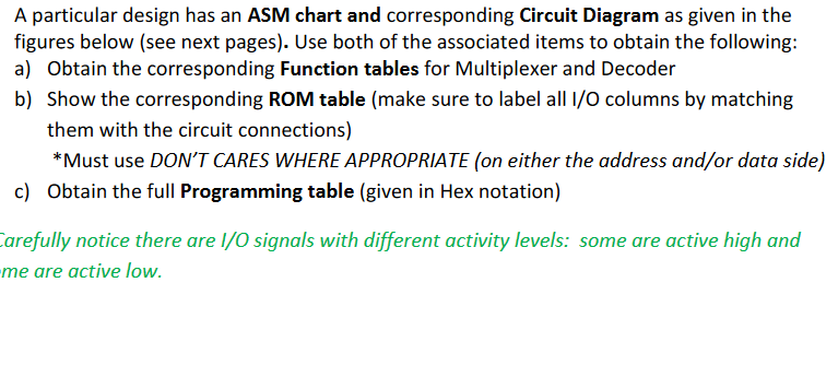 Solved A particular design has an ASM chart and | Chegg.com