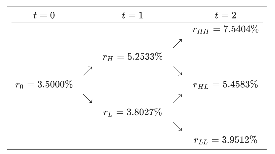 Solved In this question, we ask you to revisit option | Chegg.com