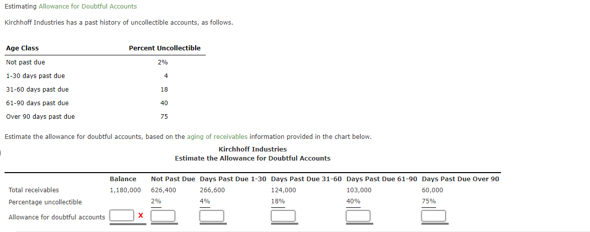 Solved Estimating Allowance for Doubtful Accounts Kirchhoff | Chegg.com