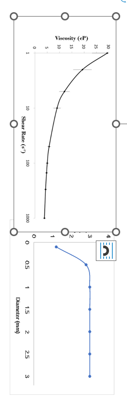 Solved 9. Explain the rheological behavior of blood | Chegg.com