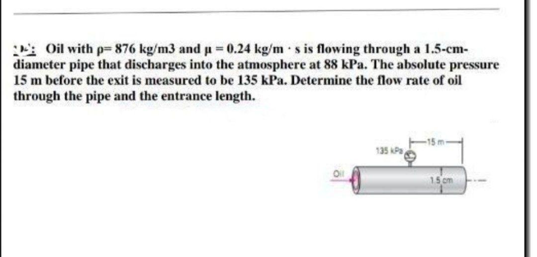 Solved :: Oil with p=876 kg/m3 and p = 0.24 kg/m .s is | Chegg.com