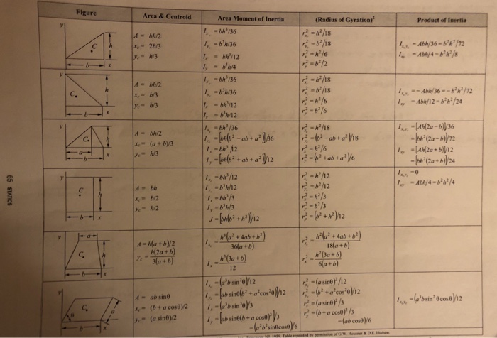 Solved Statics Problem: Please | Chegg.com