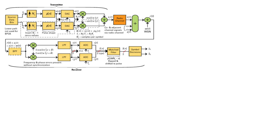 Transmitter x xt AN pin DAC X. rid) x) x) Source Data | Chegg.com