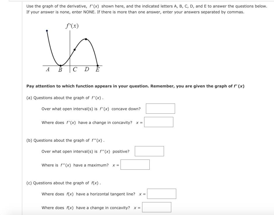 Solved Use the graph of the derivative, f'(x) shown here, | Chegg.com