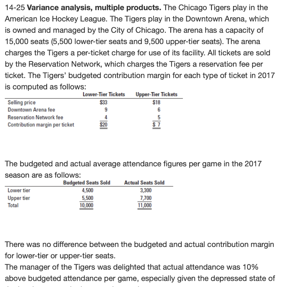 Solved 14-25 Variance analysis, multiple products. The | Chegg.com