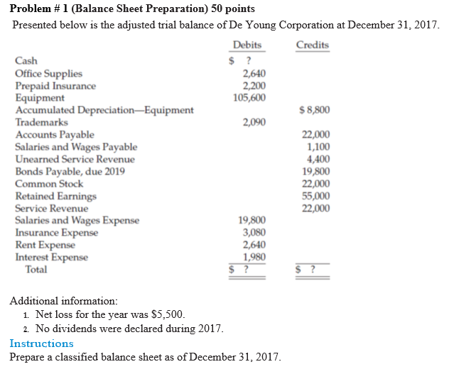 Solved Problem # 1 (Balance Sheet Preparation) 50 points | Chegg.com