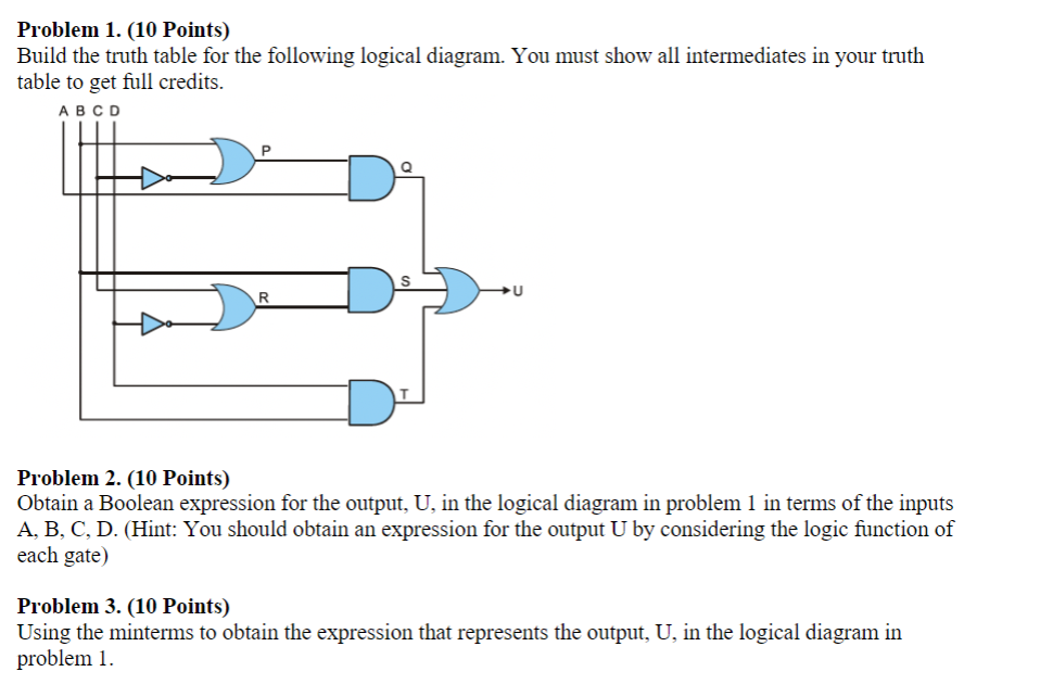Solved Problem 1. (10 Points) Build the truth table for the | Chegg.com