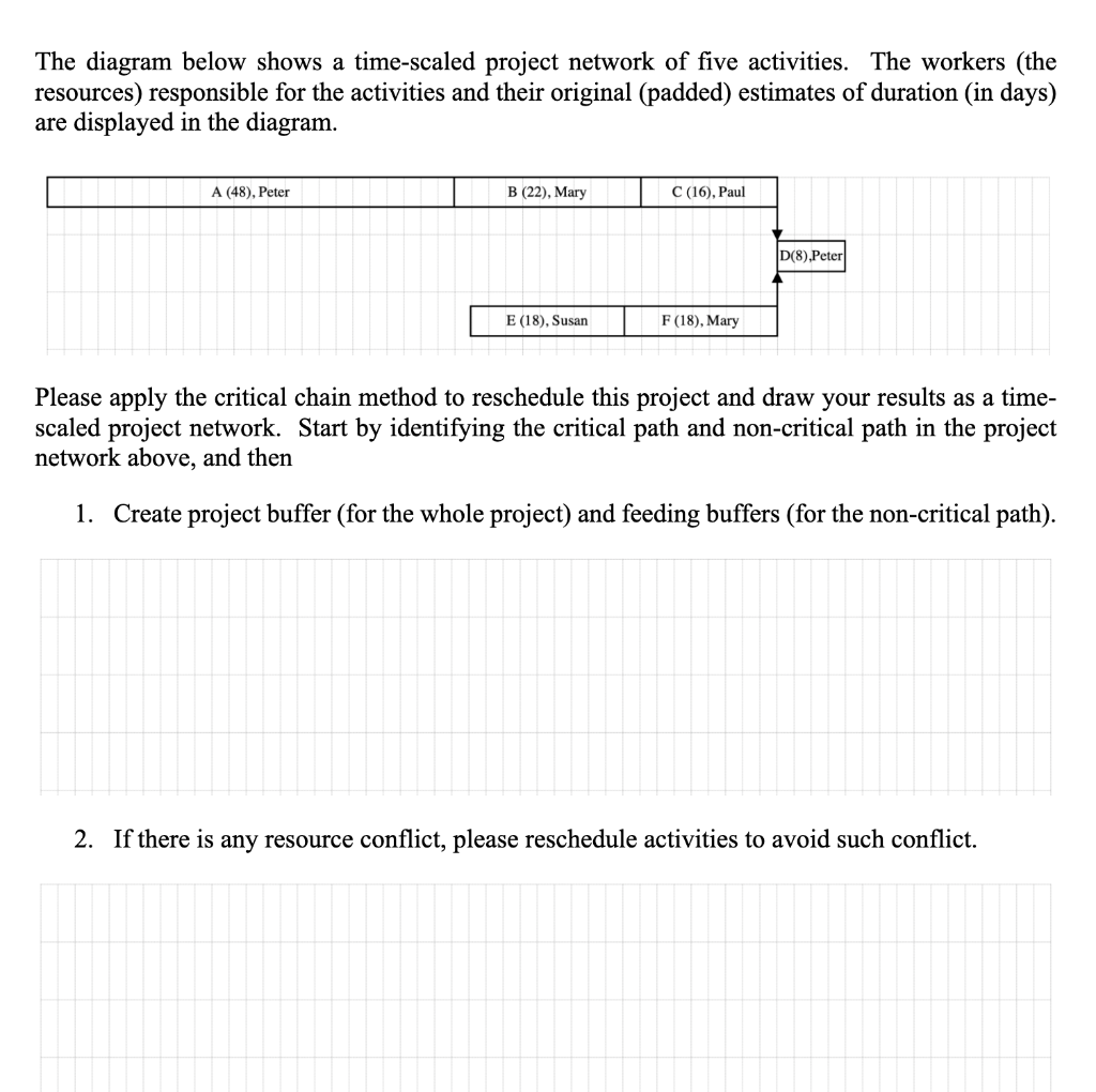 Solved The diagram below shows a time-scaled project network | Chegg.com