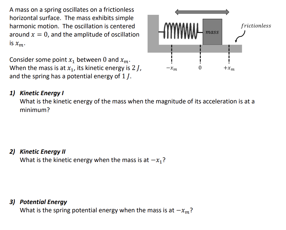 Solved A mass on a spring oscillates on a frictionless | Chegg.com