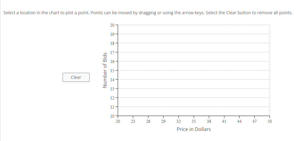 Solved Consider the relationship between the number of bids | Chegg.com