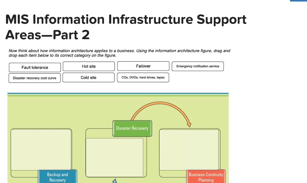 Solved MIS Information Infrastructure Support Areas-Part 2 | Chegg.com