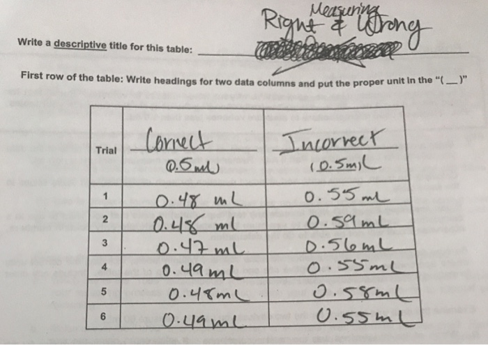 1. Using a computer or drawing neatly by hand, | Chegg.com