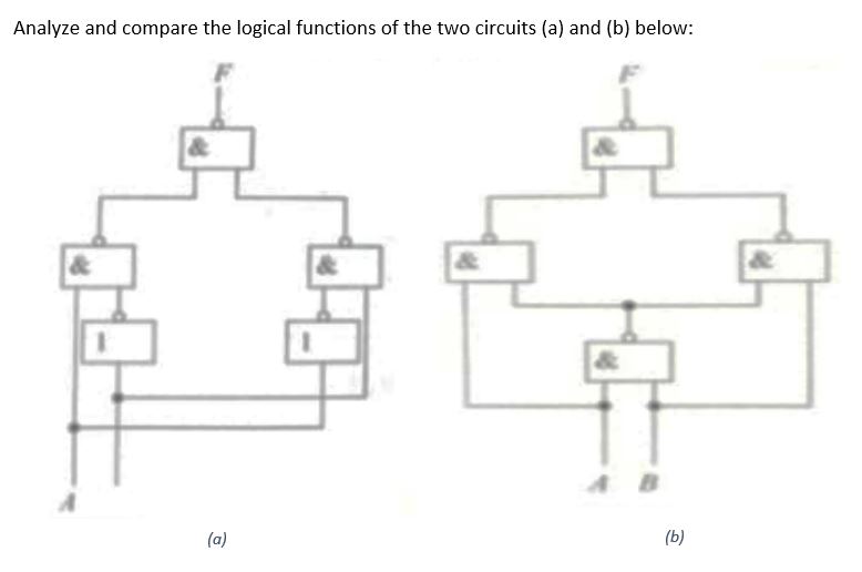Solved Analyze and compare the logical functions of the two | Chegg.com