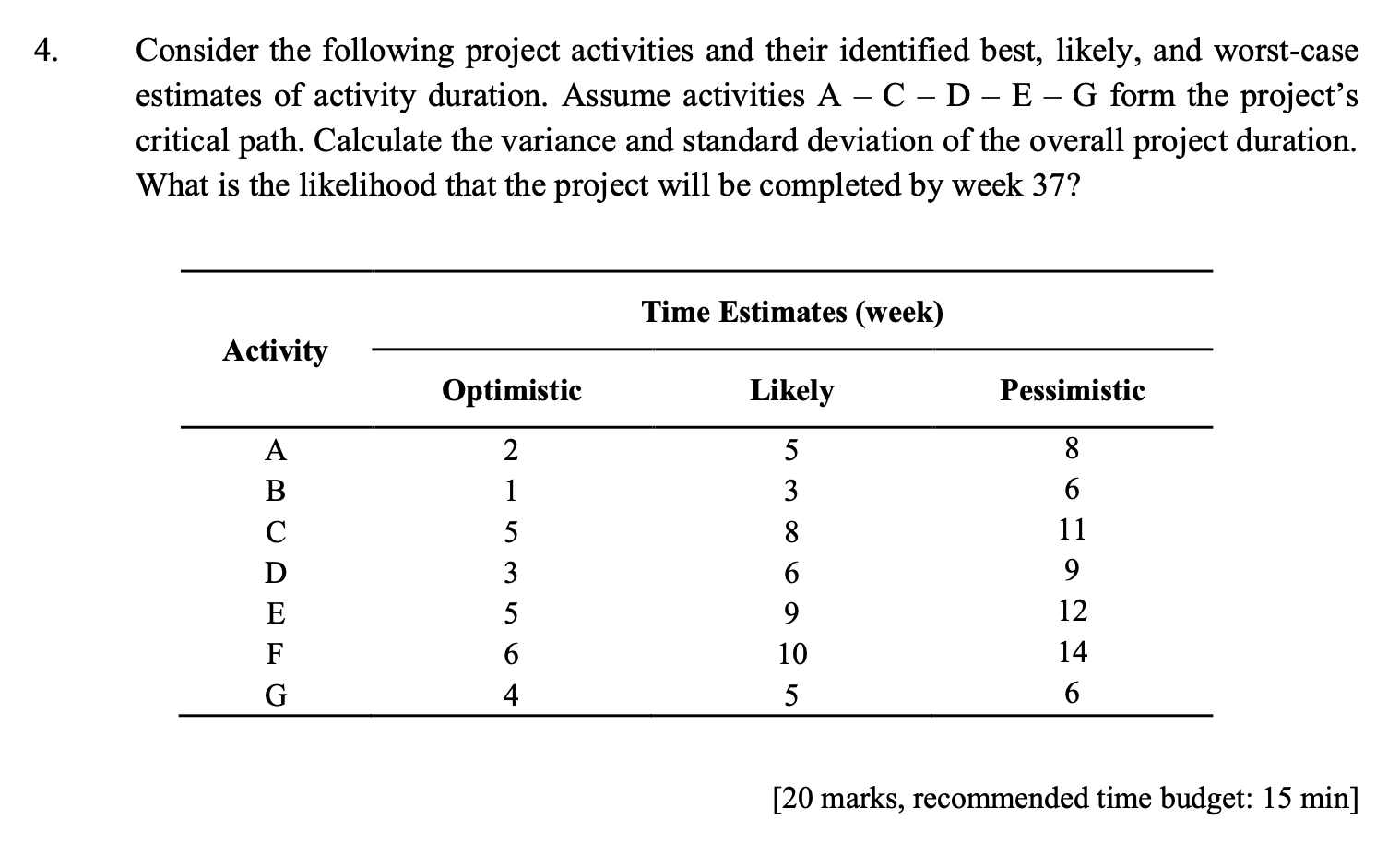 Solved 4. Consider the following project activities and | Chegg.com