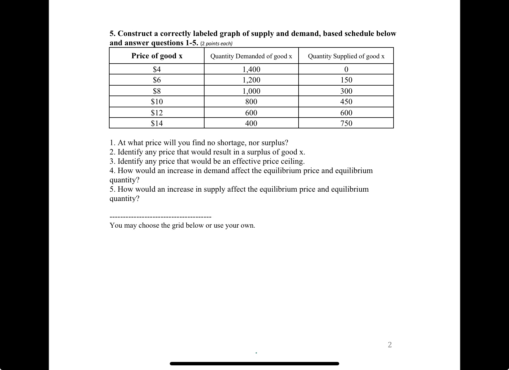 Solved 5. Construct a correctly labeled graph of supply and | Chegg.com