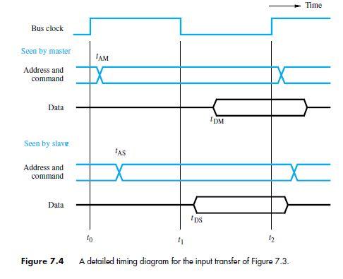 Solved An industrial plant uses several sensors to monitor | Chegg.com