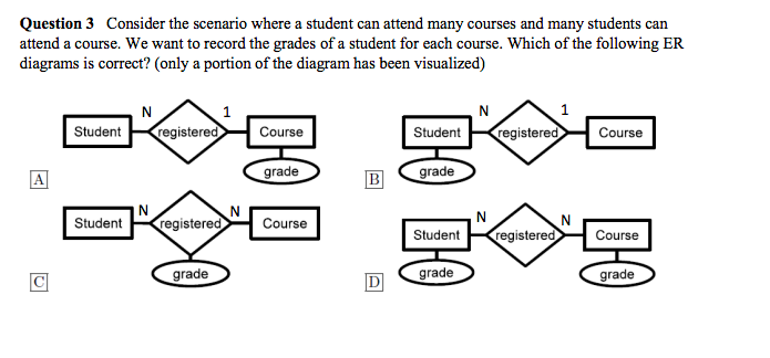Solved Question 3 Consider the scenario where a student can | Chegg.com