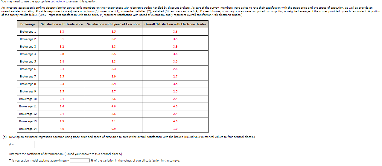 Solved of the survey results follow. (Let x1 represent | Chegg.com