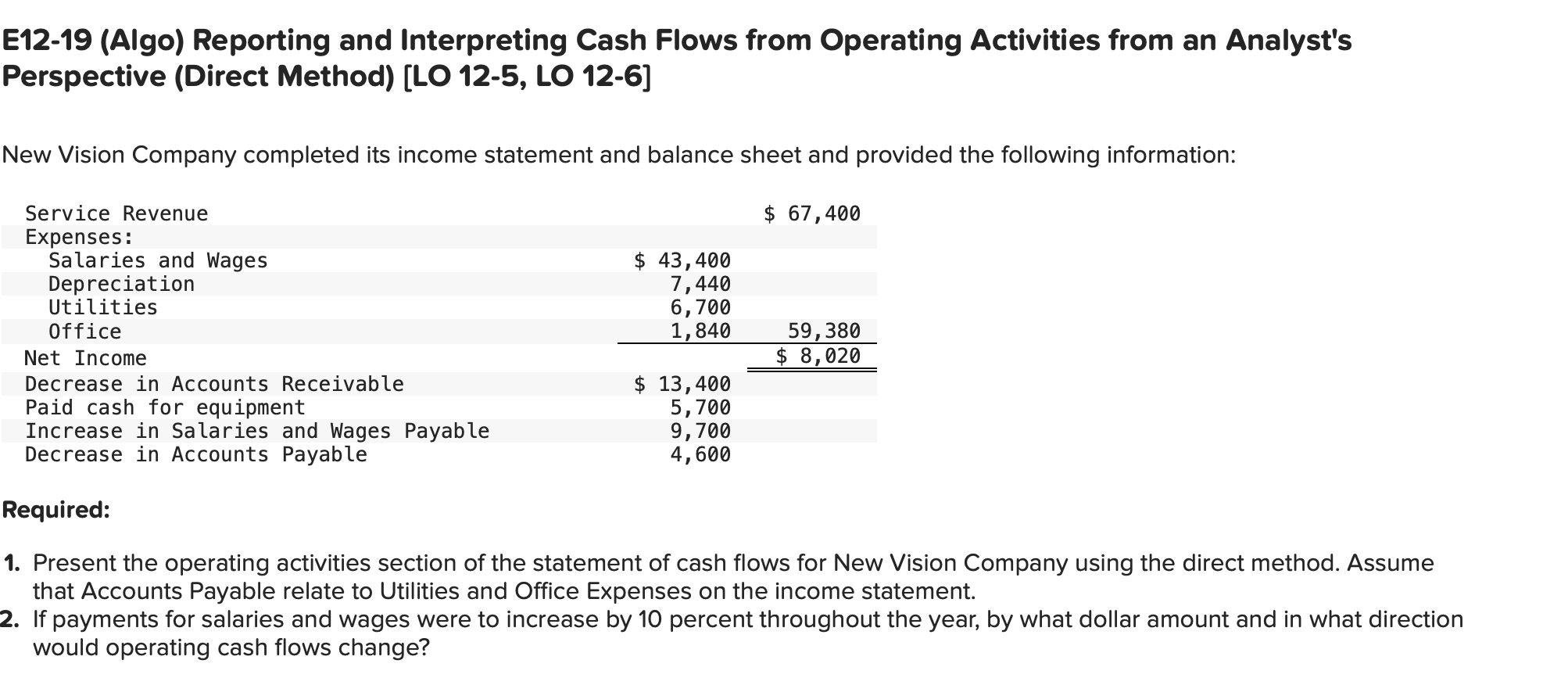Solved E12-19 (Algo) Reporting and Interpreting Cash Flows | Chegg.com