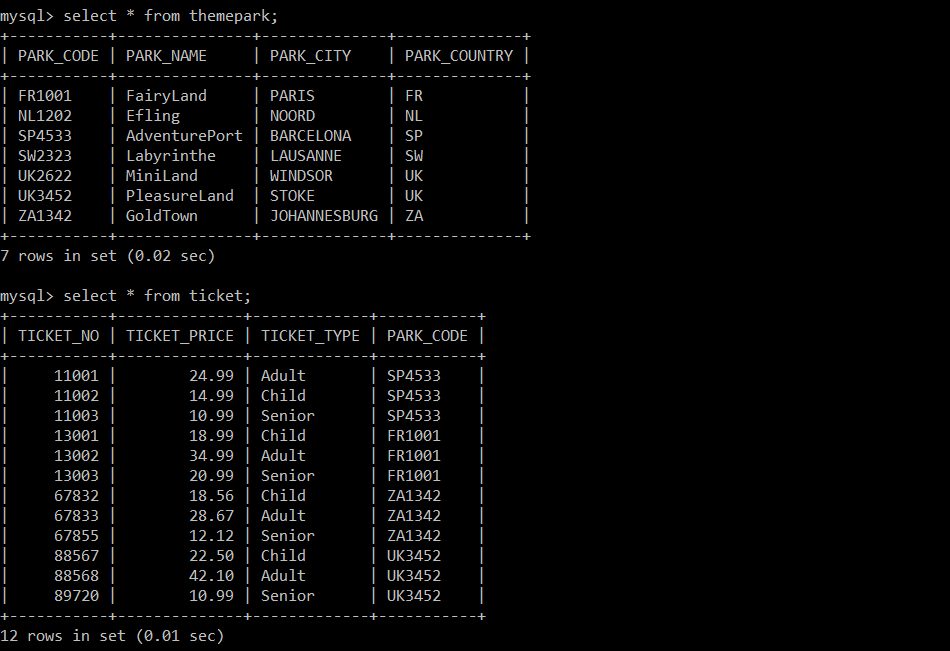 Solved using mysql please answer these two questions. 1. | Chegg.com