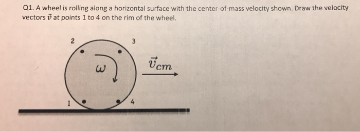 Solved Q1. A wheel is rolling along a horizontal surface | Chegg.com