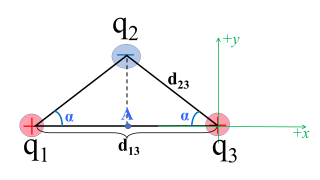 Solved Learning Ojective -- Electric Force in a system of | Chegg.com