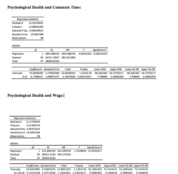 Solved Based on the excel regression output, first write | Chegg.com
