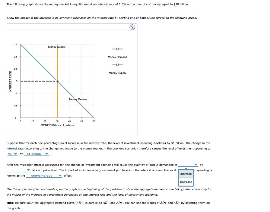 Solved The following graph shows the money market in | Chegg.com