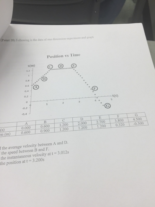 Solved Following is the data of one dimension experiment and | Chegg.com