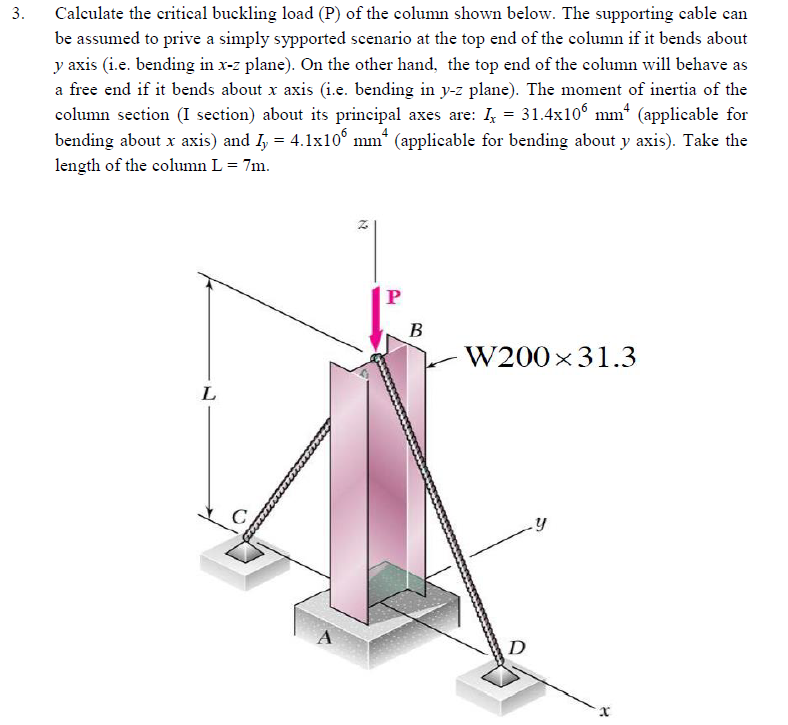 Solved Caleulate the critical buckling load (P) of the | Chegg.com