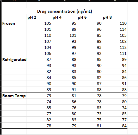 Solved Get \& Transform Data Queries \& Connections Data | Chegg.com
